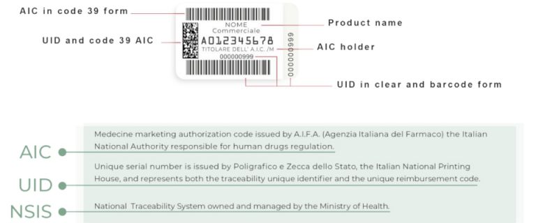 Bollini farmaceutici, la guida dell'Ipzs per riconoscere quelli non ...